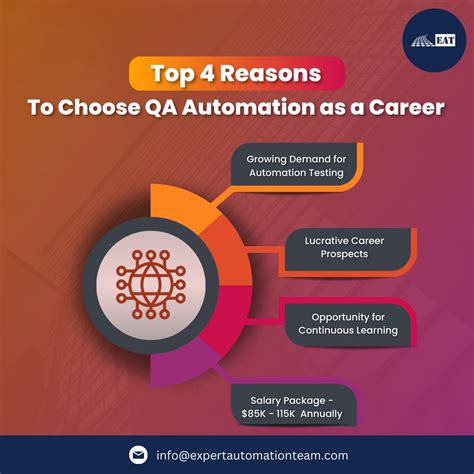 Qaengineer Selenium Java Expertautomationteam Jobplacement Jobs Expert Automation Team