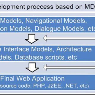 Usability Evaluation Frame Work 21 Download Scientific Diagram