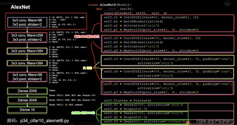 卷积神经网络入门五大网络之一 Alexnet网络案例alexnet案例 Csdn博客