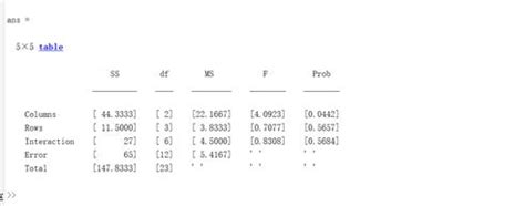 数学建模双因素方差分析MATLAB实现非anova和anova 灰信网软件开发博客聚合