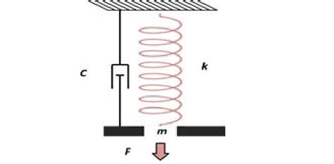 Lumped Parameter Equivalent Model Of The Microcantilever Download Scientific Diagram