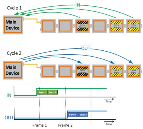 Safety With Fsoe Failsafe Over Ethercat Acontis