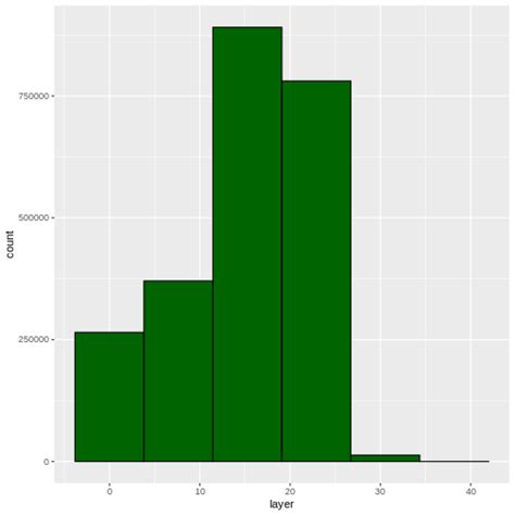 Introduction To Geospatial Raster And Vector Data With R Raster Calculations
