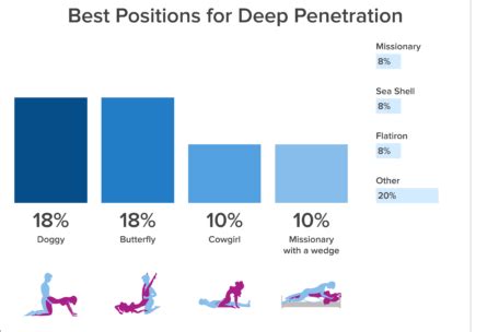The Ultimate Positions For Common Problems Increased Intimacy