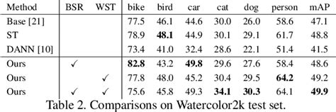 Self Training And Adversarial Background Regularization For Unsupervised Domain Adaptive One