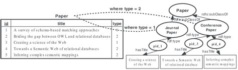 The Toy Example With Instances Download Scientific Diagram