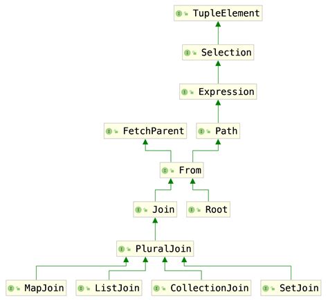 spring data jpa：解析jpaspecificationexecutor and specification 时空穿越者 博客园