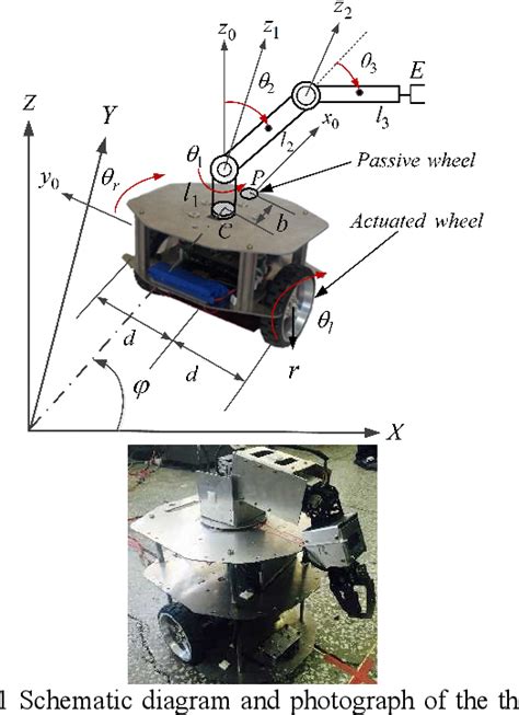 Figure 1 From Dynamic Model And Finite Time Smc And Backstepping