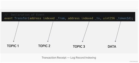 【精选】eth以太坊数据块 交易收据树和日志ethereum日志linzhiji的博客 Csdn博客
