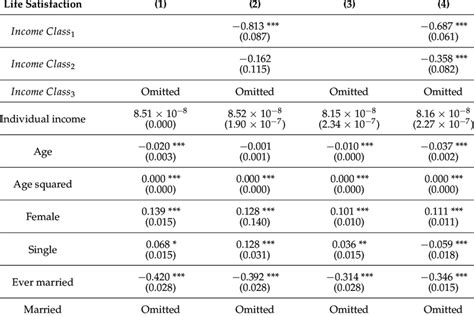 Main Results Income Classes And Life Satisfaction Ordered Response