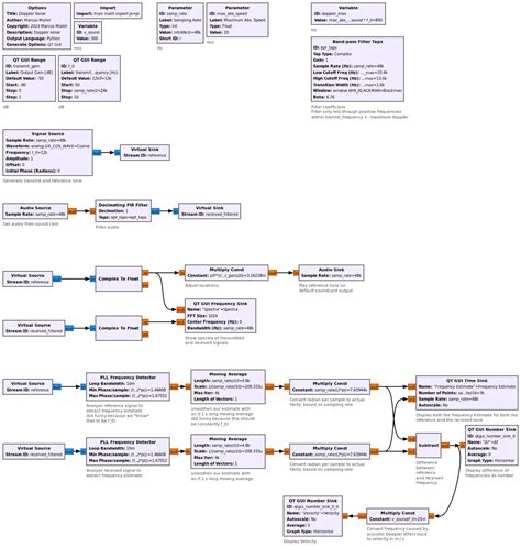 PLL Frequency Detector GNU Radio