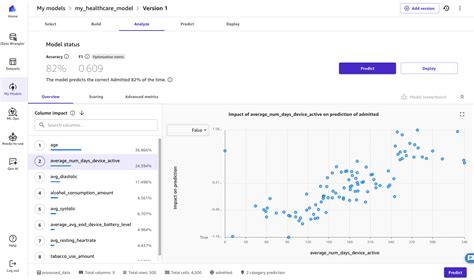 Harness The Power Of Ai And Ml Using Splunk And Amazon Sagemaker Canvas Artificial