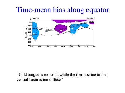 Ppt Bias In Ocean Data Assimilation Two Stage Bias Correction Algorithm Bias Model Powerpoint