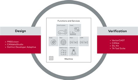Davinci Developer Adaptive Vector