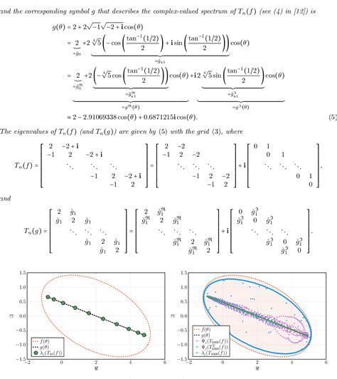 Table 1 From A Matrix Less Method To Approximate The Spectrum And The Spectral Function Of