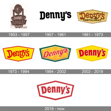 Dennys Logo And Symbol Meaning History Png Brand
