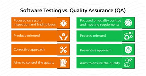 Software Testing Vs Quality Assurance Qa Guvi Blogs