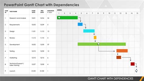 What Is A Gantt Chart And How Does It Work