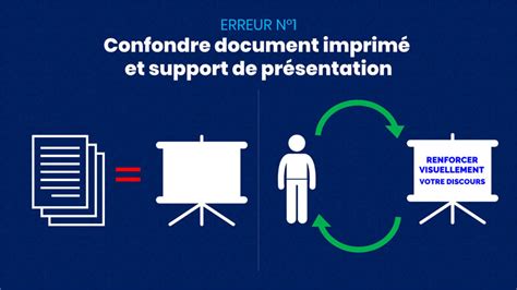 Les 6 Erreurs Qui Plombent Votre Présentation Powerpoint Simple Slide