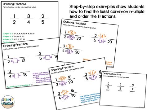 Comparing And Ordering Fractions Made By Teachers