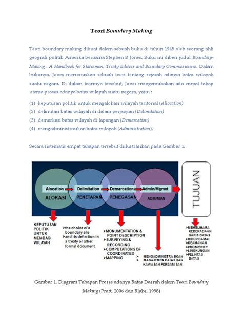 Teori Boundary Making Pdf
