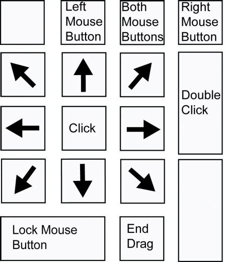 Enable Mouse Function In Num Keys Of Keyoard Keys Tufail Khans Blog