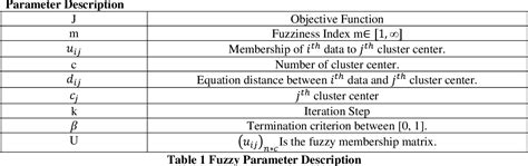 Table 1 From Fuzzy C Means Clustering With Ant Colony Optimization