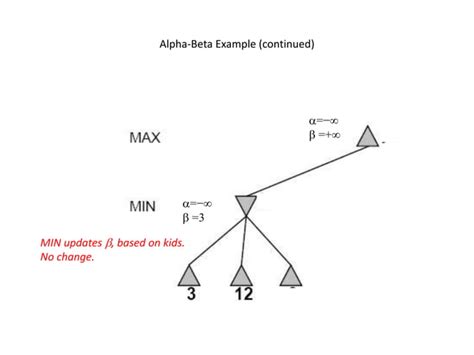 minmax and alpha beta pruning pptx