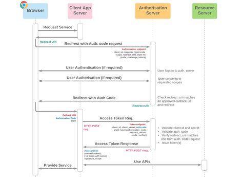 Active Directory Authentication Process Diagram Active Direc