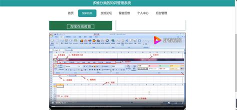 基于多维分类的知识管理系统 多维分类 知识管理系统 知识分类 信息管理 数据分类 分类系统 知识组织 知识检索 知识管理 信息分类 智能化知识