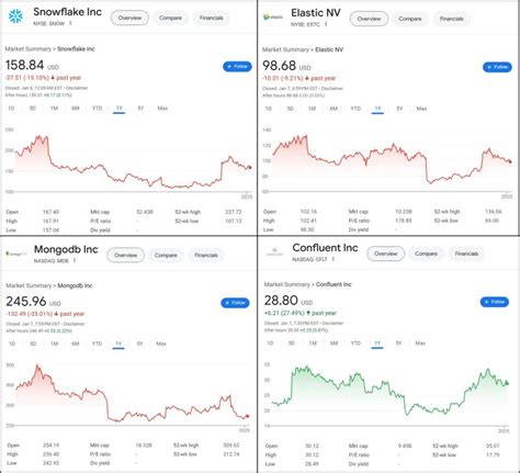 Streamingdata Stockmarket Techtrends Yingjun Wu 13 Comments