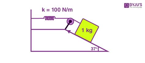 NCERT Solutions For Class Physics Chapter Work Energy And Power