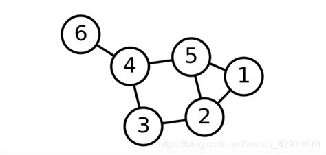 拉普拉斯矩阵与正则化拉普拉斯正则化 Csdn博客