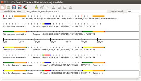 8 Hierarchical Scheduling Cheddar 33 User Guide