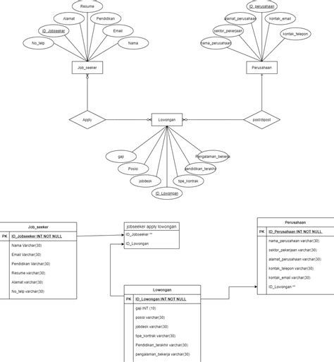 Github Alyaraisahwebsite Jobvacancies This Repository Is A Final