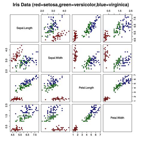 iris flower data set wikiwand