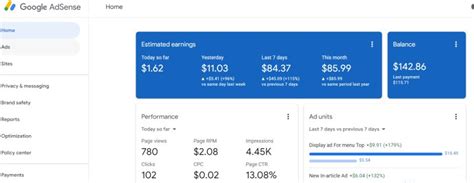 Amarjeet Kumar Gupta On Linkedin Adsense