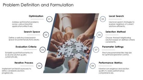 Problem Definition And Formulation Hyperheuristics Ppt Graphics Acp Ppt Sample