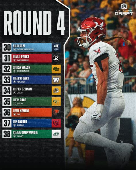View Entire 2026 Cfl Canadian Draft Class Cflca