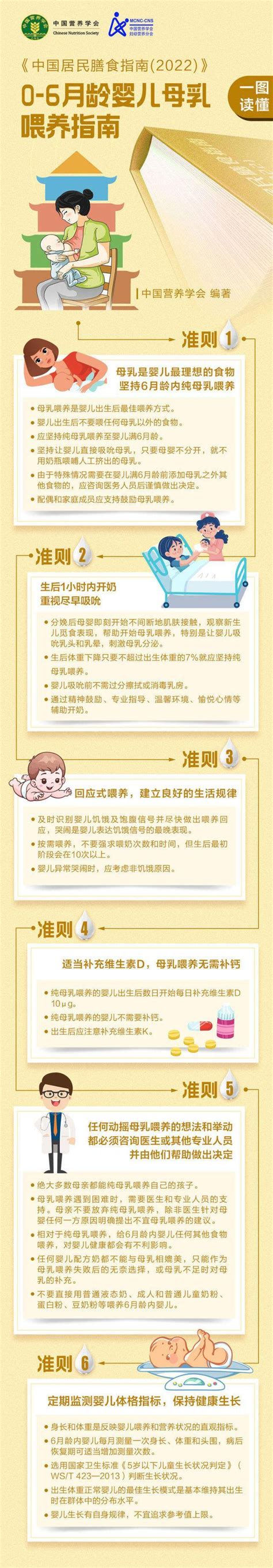 世界母乳喂养周｜0～6月龄婴儿母乳喂养六个准则卫健活动教育
