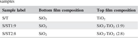 table 1 from engineered tio2 and sio2 tio2 films on silica coated glass