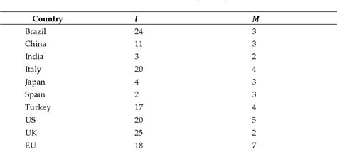 Table 3 From Deep Assessment Methodology Using Fractional Calculus On Mathematical Modeling And