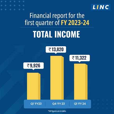 sumit bansal posted on linkedin