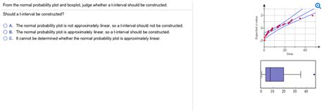 Solved From The Normal Probability Plot And Boxplot Judge