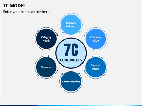 7c Model Powerpoint Ppt Slides