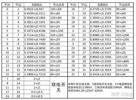 配电网前推后带法求电力系统潮流（pythonandmatlab实现） 知乎