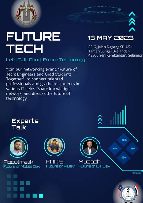 Marwan Ameen Ali On Linkedin Iot Technology Ai Networking Learning Community