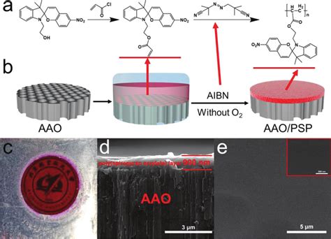 A Synthesis Procedures Of Poly Spiropyran Acrylate Psp B Download Scientific Diagram