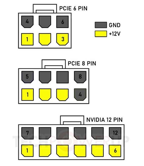 An Illustrated Diagram Of The Pin CPU Power Connector