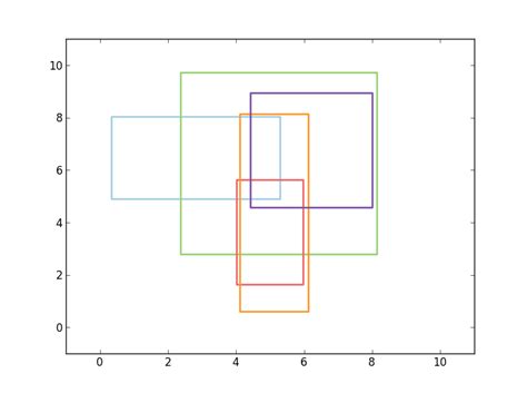 Python Data Structure S For Storing Nested Boxes Stack Overflow